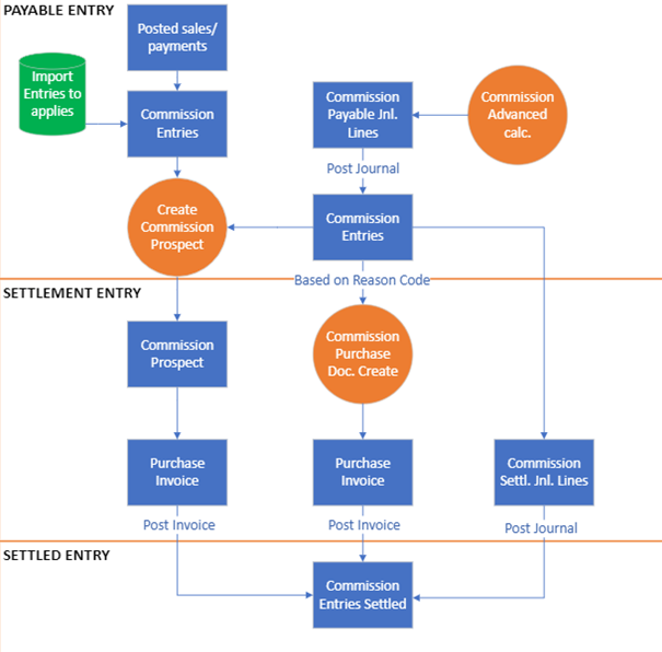 EX010 Commissions (CMS) | EOS Docs